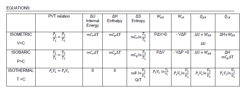 Solved Hi, Derive and show how the equations can be obtained | Chegg.com