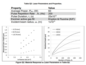 You are asked to design a laser image projection mask | Chegg.com