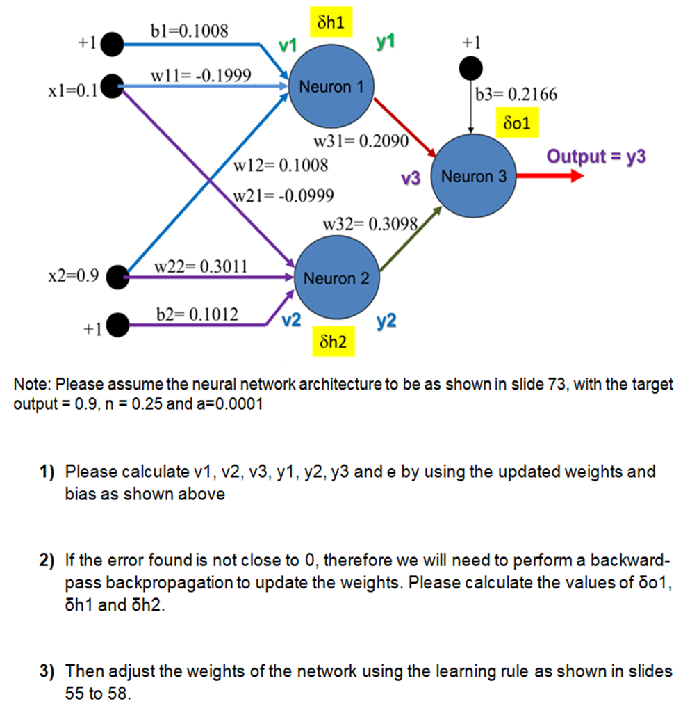 Solved Note: Please assume the neural network architecture | Chegg.com