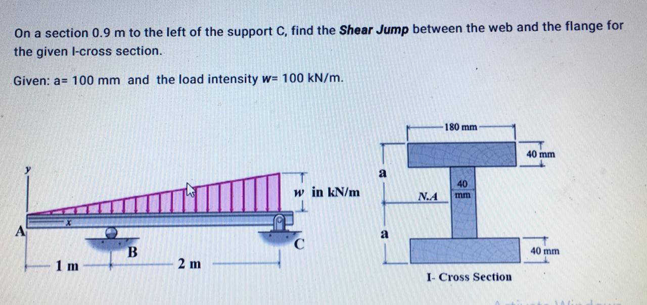 Solved On a section 0.9 m to the left of the support C, find | Chegg.com