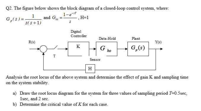 Solved Q2. The figure below shows the block diagram of a | Chegg.com