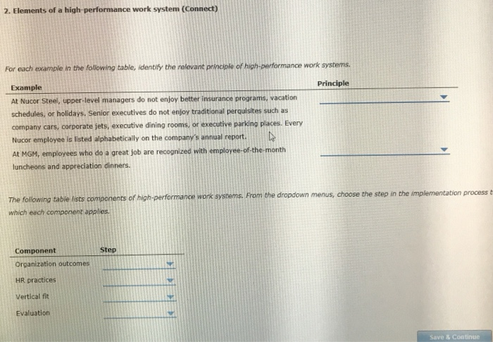 Solved 2. Elements of a high performance work system | Chegg.com