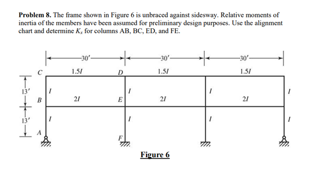 Solved Problem 8. The frame shown in Figure 6 is unbraced | Chegg.com