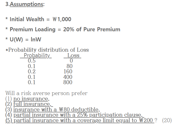 Solved 3.Assumptions: * Initial Wealth = W1,000 * Premium | Chegg.com