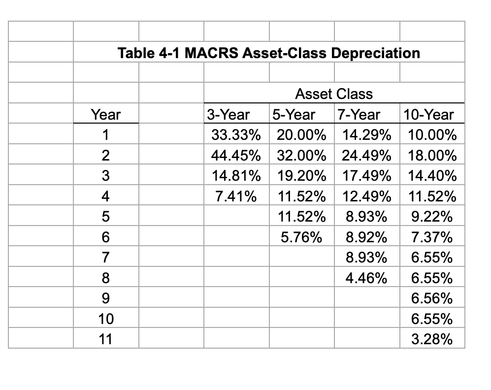 Solved \table[[,,,,,,],[,Table 4-1 ﻿MACRS Asset-Class | Chegg.com