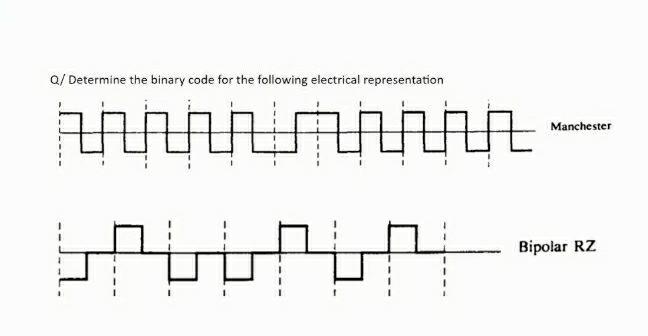 Solved Q/ Determine the binary code for the following | Chegg.com