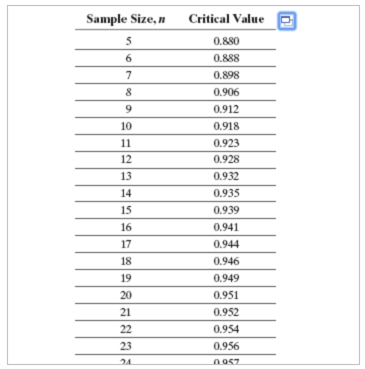 Solved Observed Value Index, i 37 39 42 45 00 voor AWN- | Chegg.com