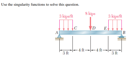 [Solved]: Draw the shear force and bending moment diagrams f