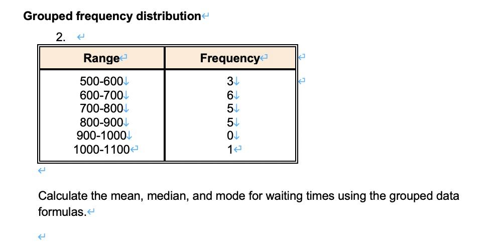 Solved 3 Measures of Central Tendency for Grouped Data- ΣfX | Chegg.com