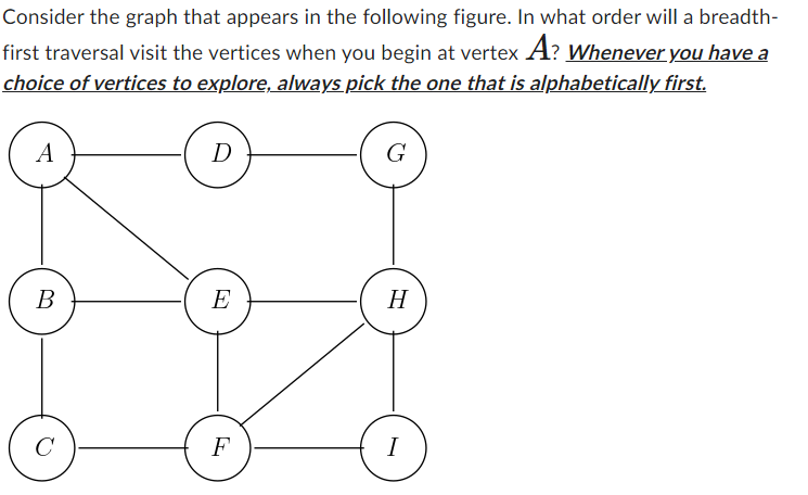 Solved Consider the graph that appears in the following | Chegg.com