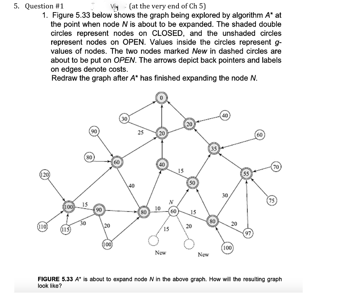 Solved 5. Question #1 Vin (at the very end of Ch 5) 1. | Chegg.com
