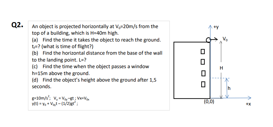 Solved An object is projected horizontally at V0=20 m/s from | Chegg.com
