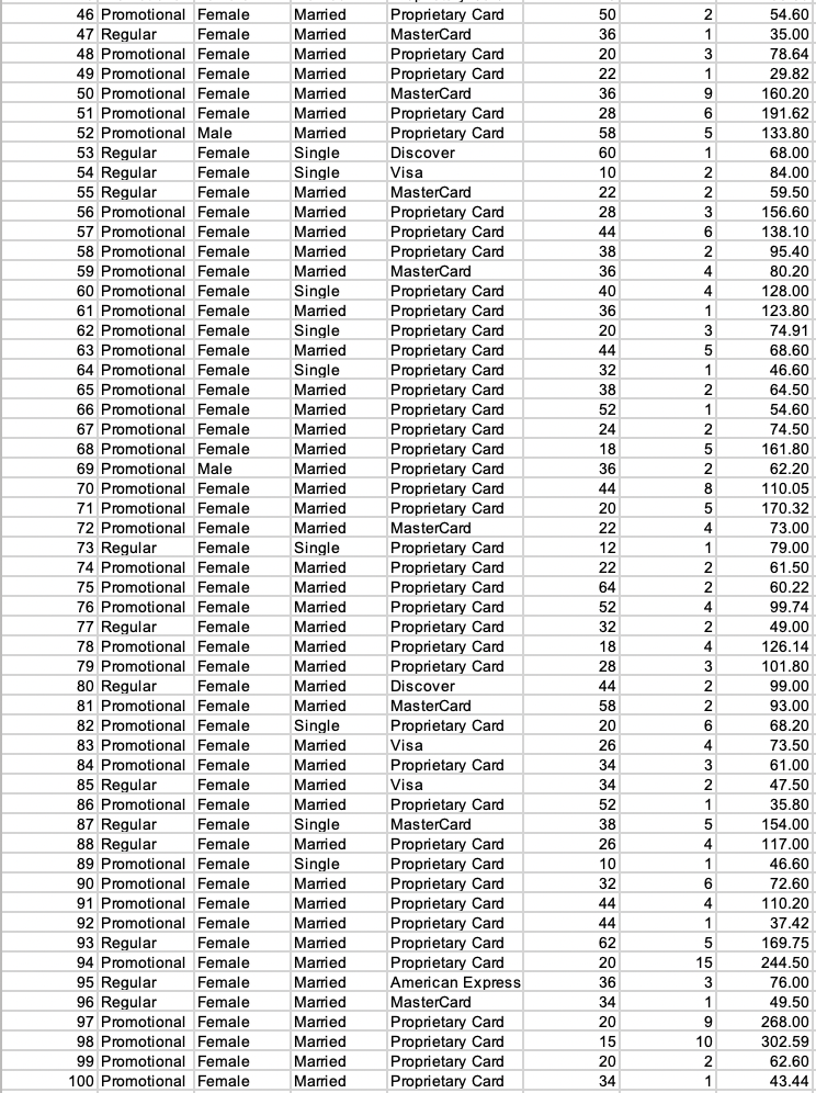 The Excel outputs such as tables, graphs, summary | Chegg.com