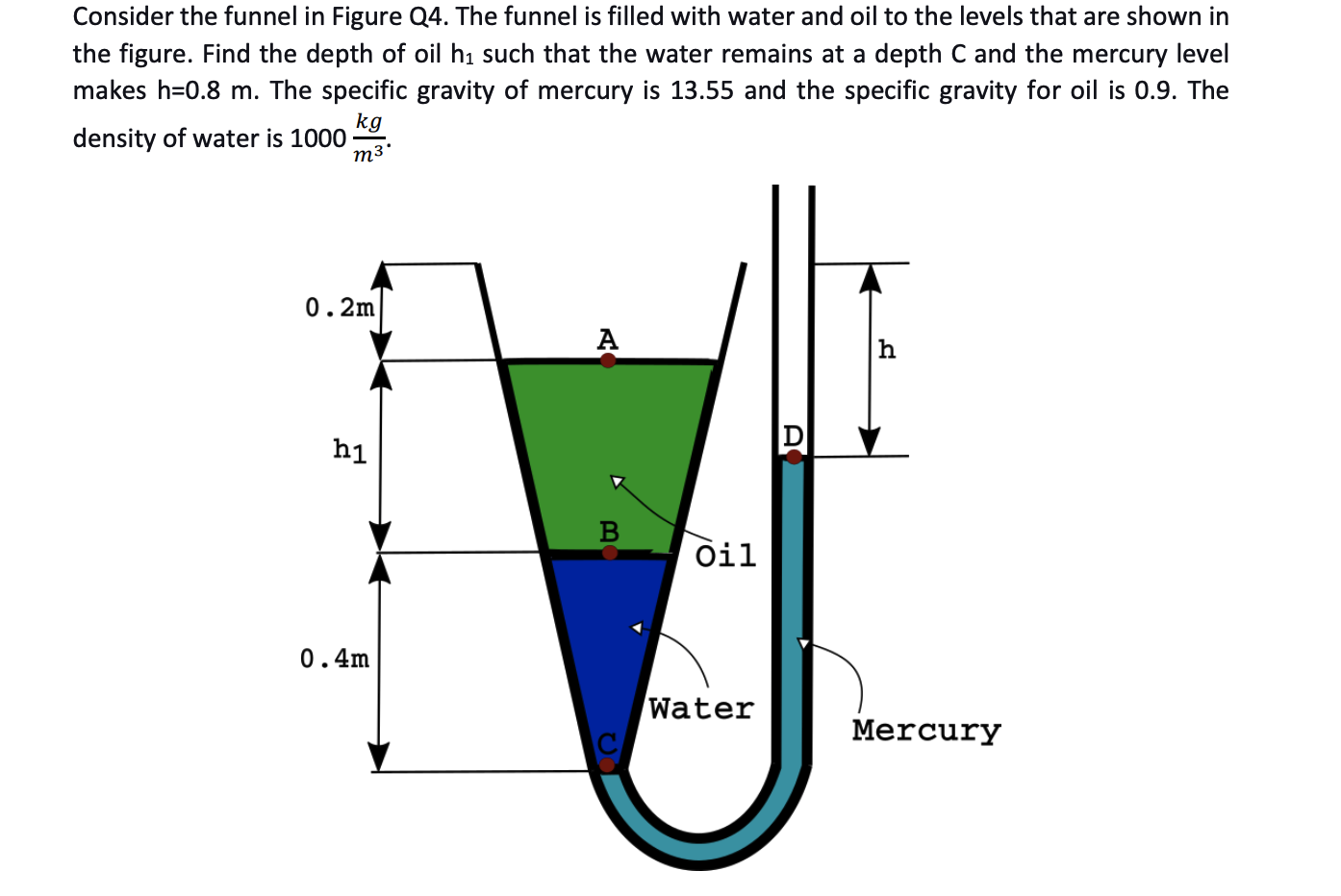 Solved Consider the funnel in Figure Q4. The funnel is | Chegg.com
