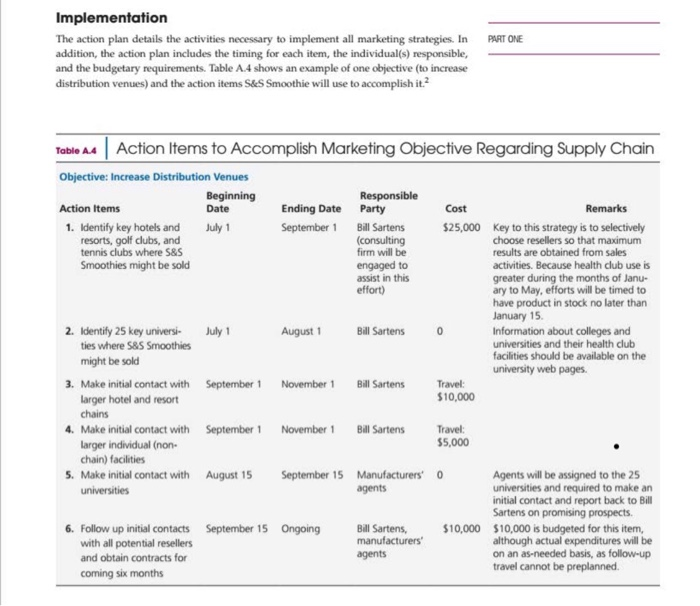 Implementation Table | Decoration Examples