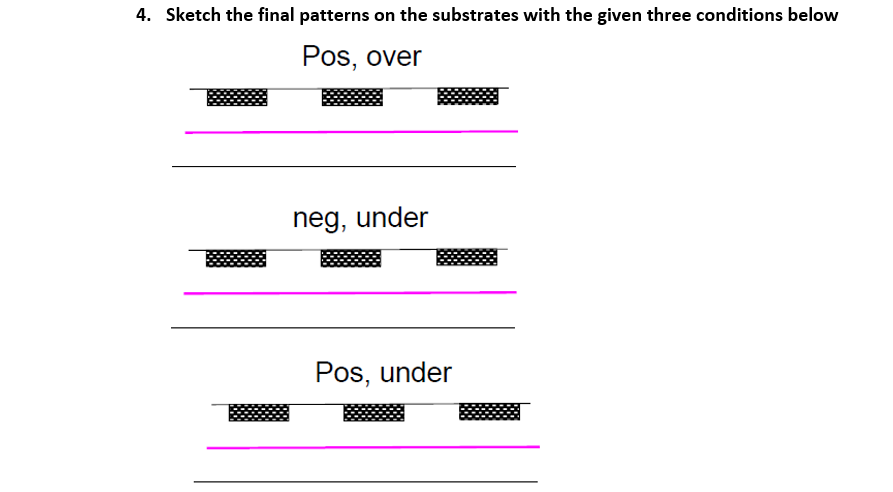 Solved 4. Sketch the final patterns on the substrates with | Chegg.com
