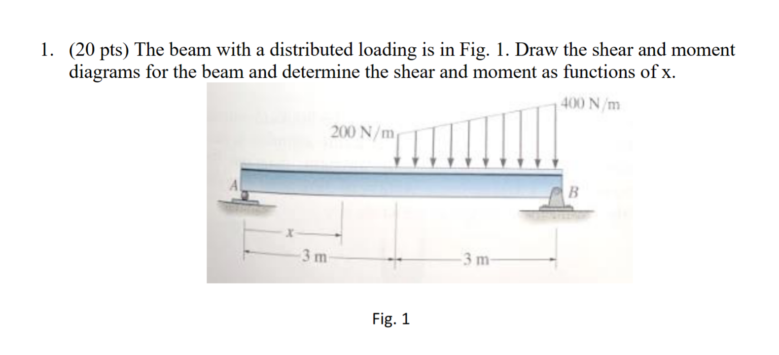 Solved The beam with a distributed loading is in Fig. 1. | Chegg.com