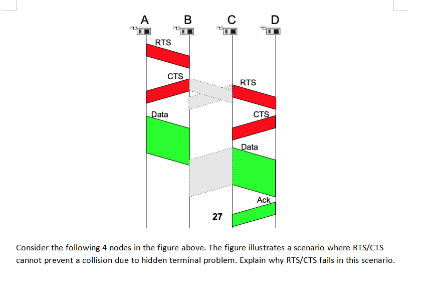 Solved A В с D 19 RTS CTS RTS Data CTS Data Ack 27 Consider | Chegg.com