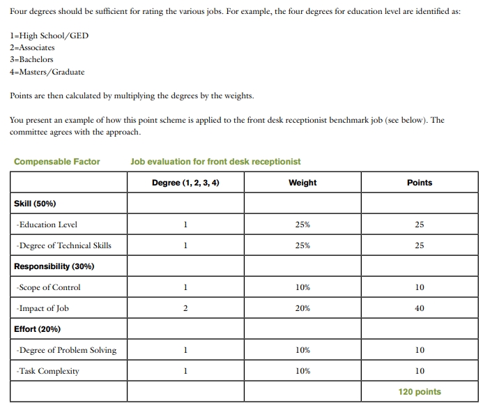 Solved Calculate the job evaluation points for the | Chegg.com