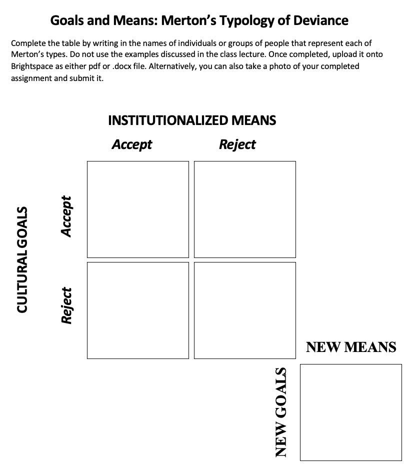 Solved Goals and Means: Merton's Typology of Deviance | Chegg.com
