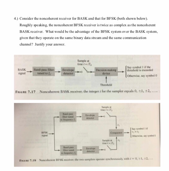 Solved 4.) Consider the noncoherent receiver for BASK and | Chegg.com
