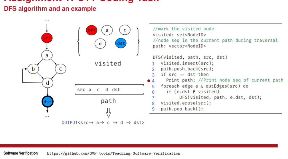 Solved C++ Programming Practice and Graph Algorithm, Secure | Chegg.com