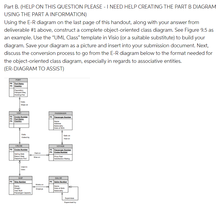 Solved PLEASE CREATE THE DIAGRAM FOR PART B. SO I CAN | Chegg.com