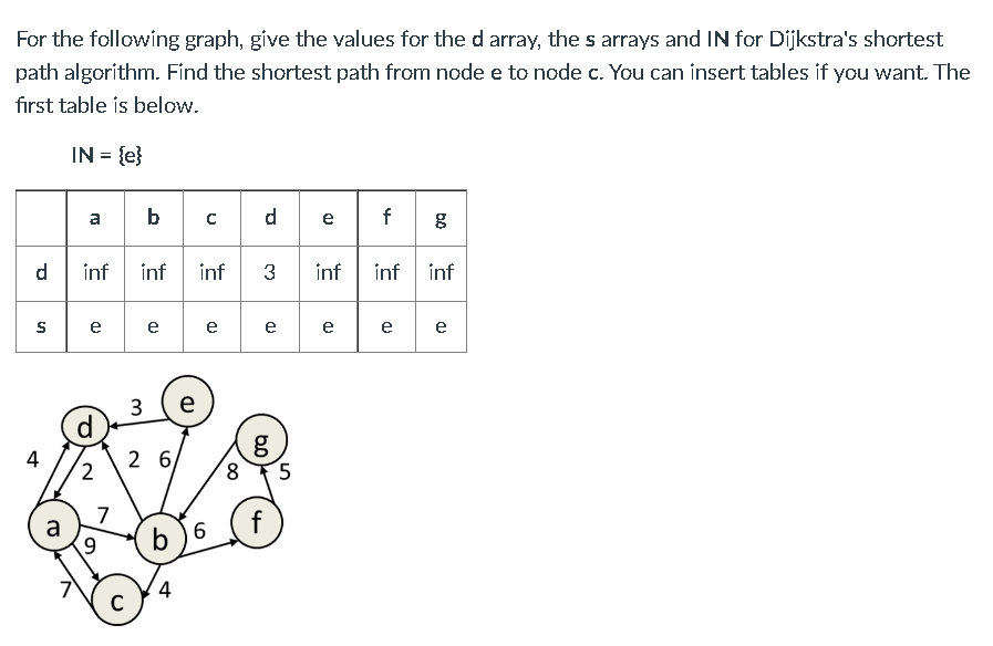 Solved For the following graph, give the values for the d | Chegg.com