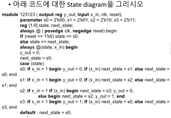 -Draw State diagram use below codes | Chegg.com