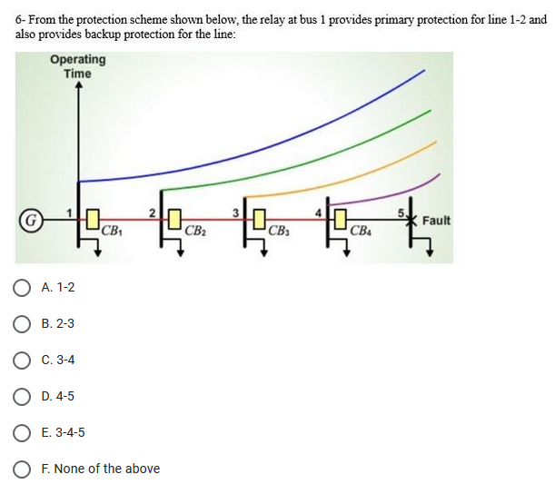 Solved 6- From the protection scheme shown below, the relay | Chegg.com