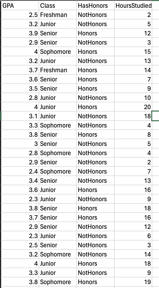 Solved \table[[GPA,Class,HasHonors,HoursStudiec],[2.5,5 | Chegg.com