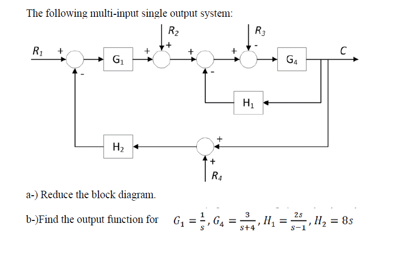 Solved The following multi-input single output system: R2 R3 | Chegg.com