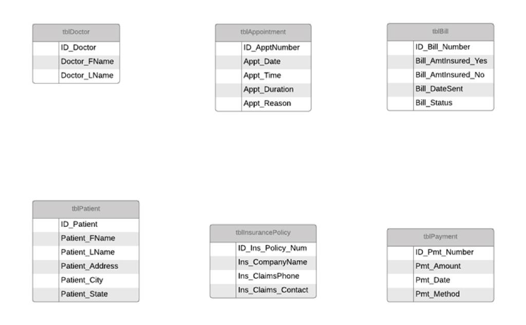 Solved INSTRUCTIONS: Given the information and the tables | Chegg.com