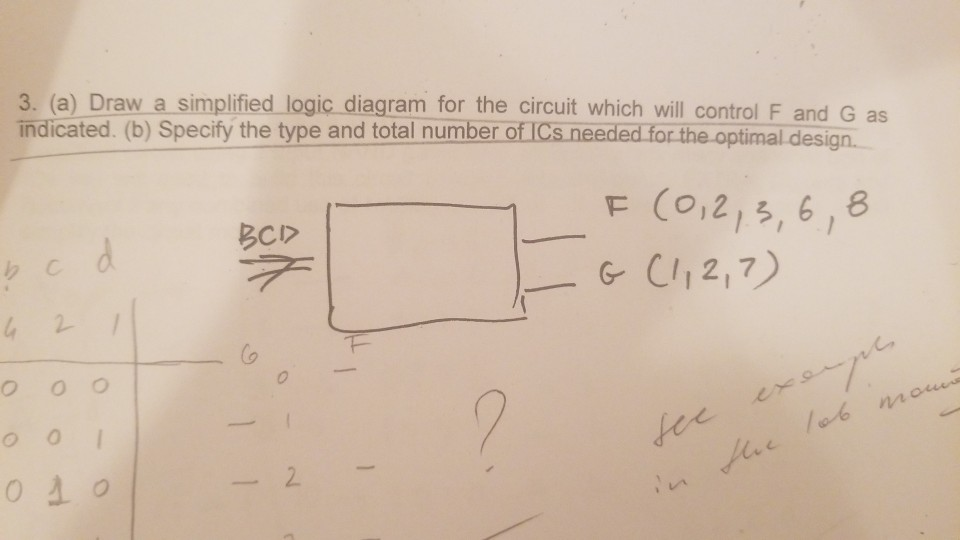 Solved 3. (a) Draw a simplified logic diagram for the | Chegg.com