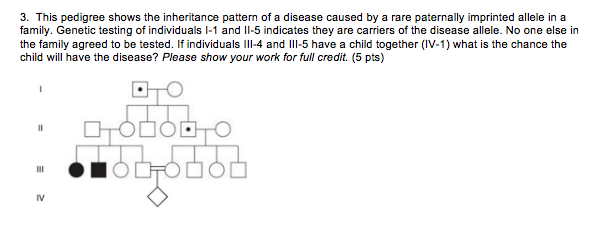 Solved 3. This pedigree shows the inheritance pattern of a | Chegg.com