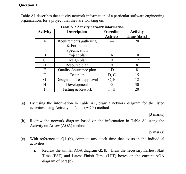Solved Question 1 Table A1 describes the activity network | Chegg.com