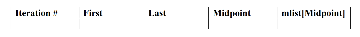 Solved For each of the (key, list) pairs shown below, | Chegg.com
