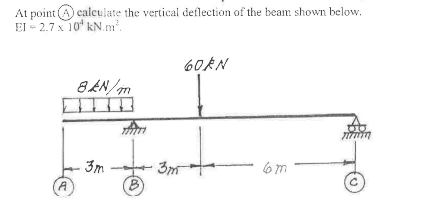 Solved At point calculate the vertical deflection of the | Chegg.com