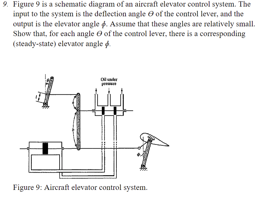 Solved 9. Figure 9 is a schematic diagram of an aircraft | Chegg.com