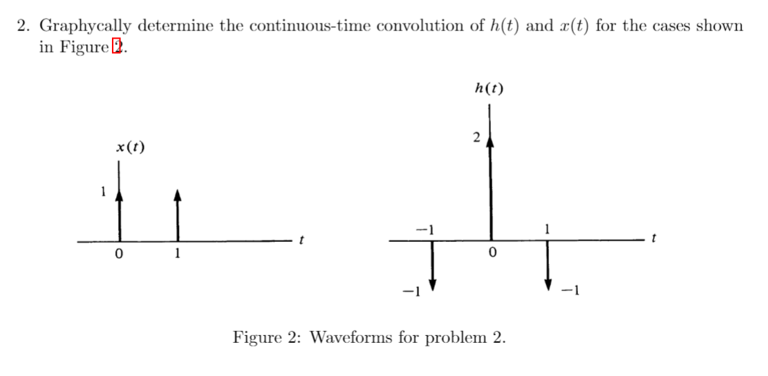 Solved 2. Graphycally determine the continuous-time | Chegg.com