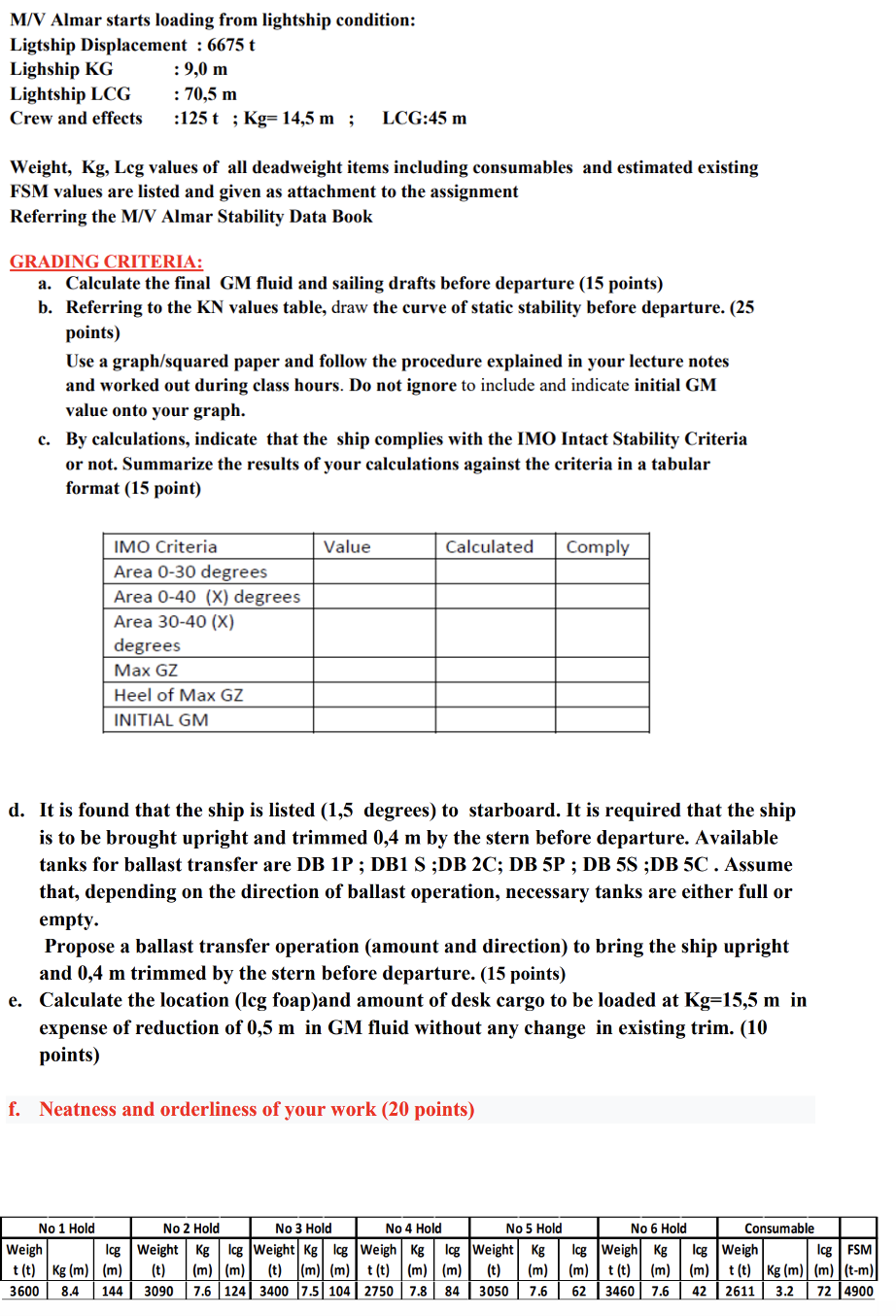 Solved \begin{tabular}{ll} Lighship KG & :9,0 m \\ Lightship | Chegg.com