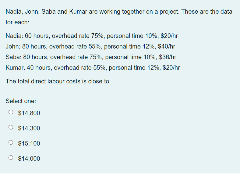 Solved Nadia, John, Saba and Kumar are working together on a | Chegg.com