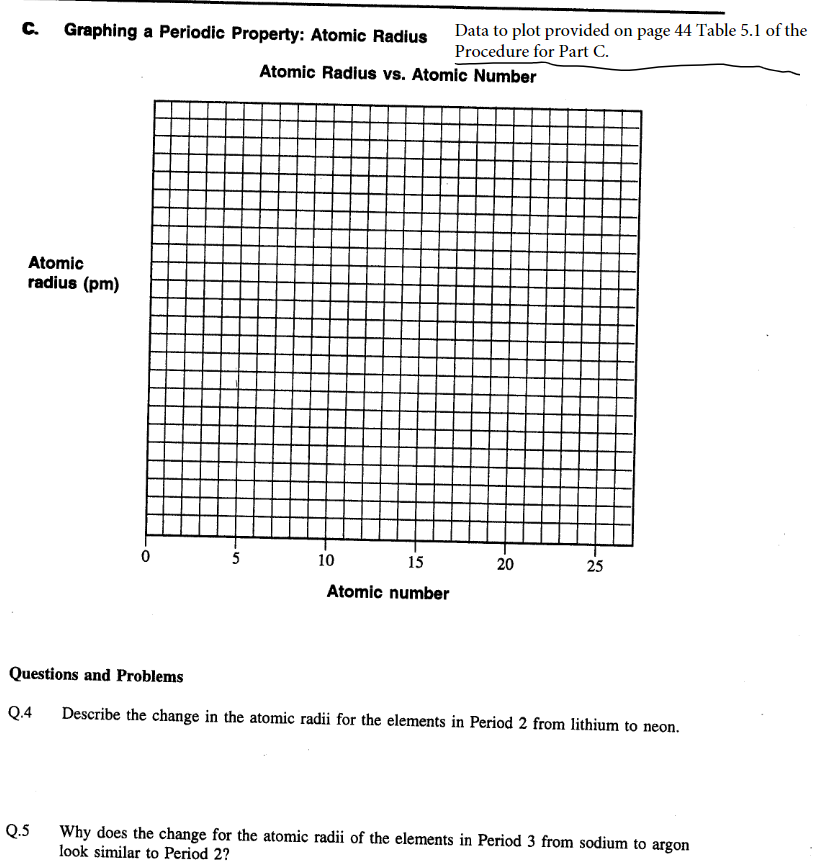 Solved C. Graphing a Periodic Property: Atomic Radius Data | Chegg.com