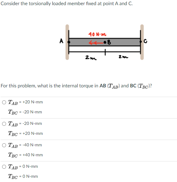 Solved Consider the torsionally loaded member fixed at point | Chegg.com