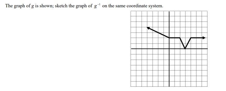 Solved The graph of g is shown; sketch the graph of g ' on | Chegg.com
