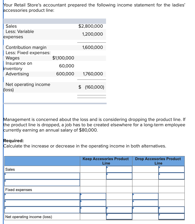 Solved Your Retail Store’s accountant prepared the following | Chegg.com