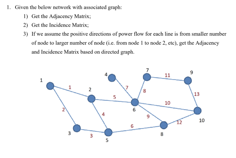 Solved 1. Given the below network with associated graph: 1) | Chegg.com