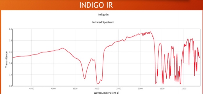 Solved I need a full analysis of Indigo dye IR. Please be | Chegg.com