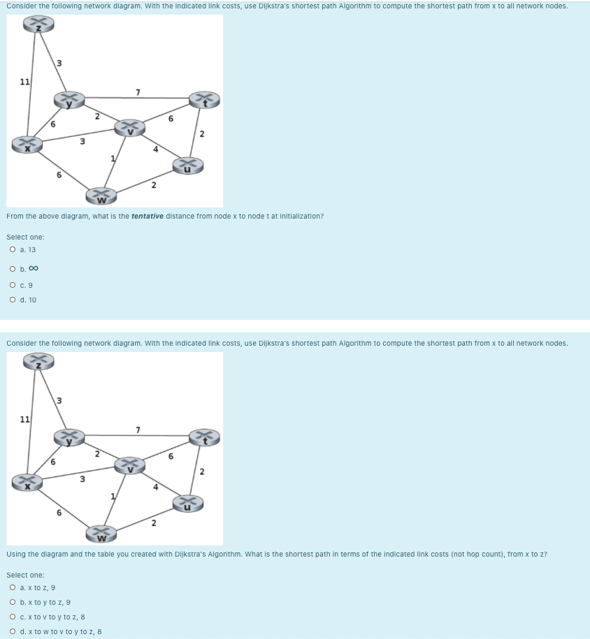 Solved Consider the following network. With the indicated | Chegg.com