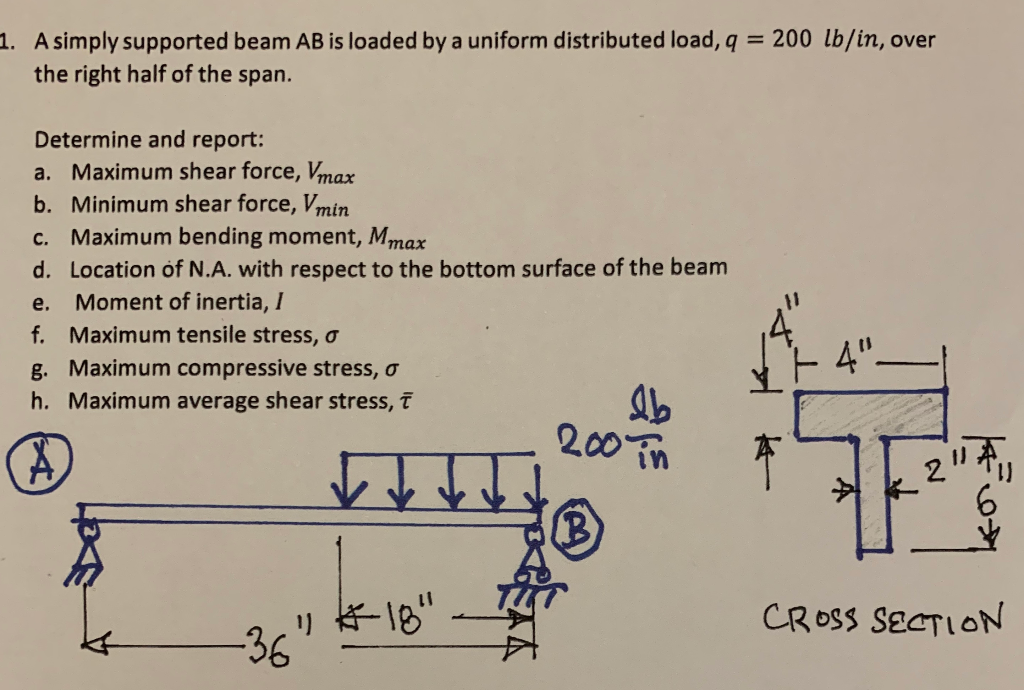Solved 1. A simply supported beam AB is loaded by a uniform | Chegg.com